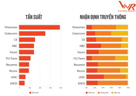 Top Công ty uy tín ngành Xây dựng Vật liệu xây dựng năm