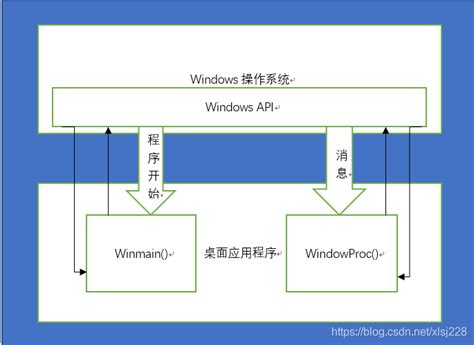 C——windows 程序开发cwindow开发案例 Csdn博客