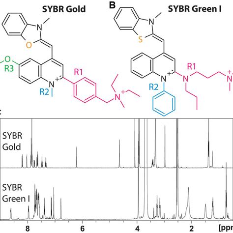 Optimized Geometry Of The Linear And Bridged Dyes With S Anchoring Download Scientific
