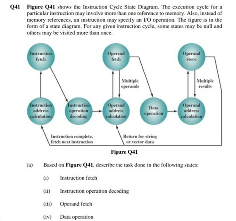 solved 041 figure q41 shows the instruction cycle state