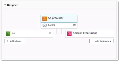 Aws Lambda How To Create A Function Cloudysave