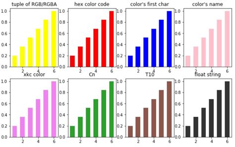 python中matplotlib指定绘图颜色的方式有哪些 开发技术 亿速云