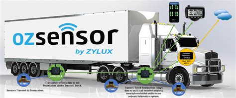 Oz Sensor X Heavy Duty External X Tpms Systems