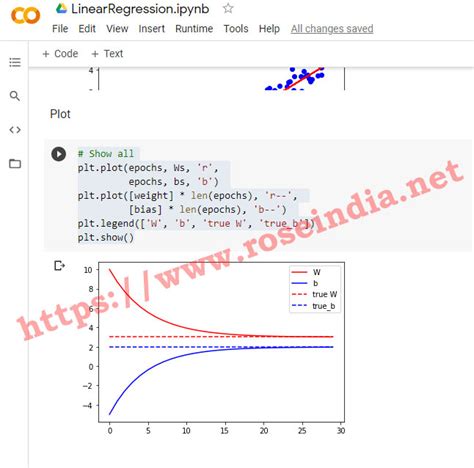 Tensorflow 2 Linear Regression Example