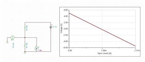 dac0800 dac0800 0v for 127 input and 5v for 0 input data