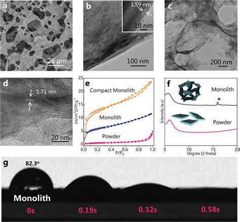 Structural Characterization Of Mxene And A Mxene Monolith A Sem Image Download Scientific