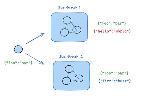 Subgraphs Docs By Langchain