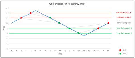 Algogene Implement Grid Trading Strategy In Python