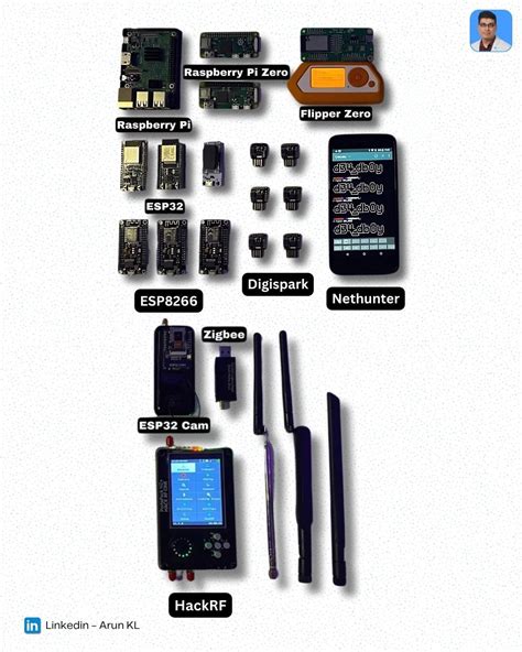 Cybersecurity Iot Hackingtools Pentesting Rfid Sdr Wirelesssecurity Ethicalhacking