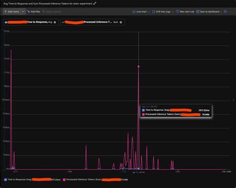 Unusually High Azure Openai Response Times Microsoft Qanda