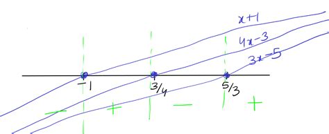 Wavy Curve Method Matherama
