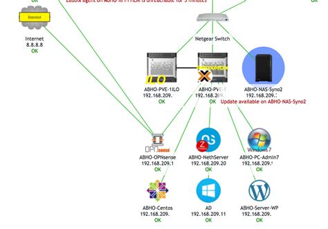 Nethserver Dc Installed As Guest Within Kvm Qemu Support Nethserver