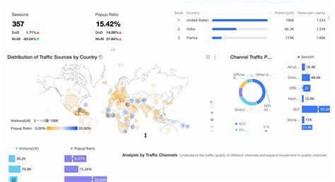 Pinboard Quick Bi Alibaba Cloud Documentation Center