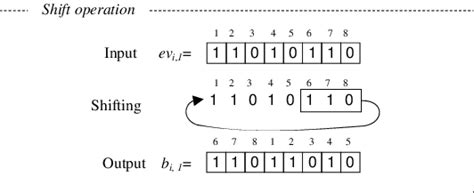 Shift In The Data Decryption Model Download Scientific Diagram