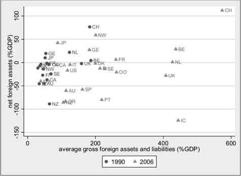 Net External Assets By Country At Brayden Alston Blog