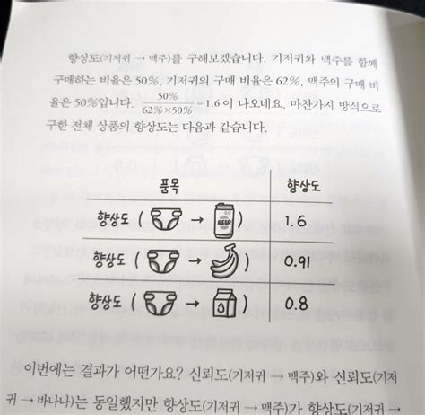 비전공자도 이해할수있는 Ai지식 간단 리뷰 서평 네이버 블로그