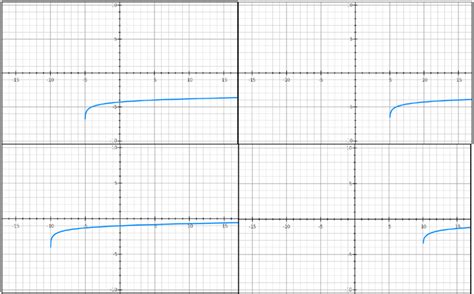 The Graphical Representation Of RHS Of Equations 21 And 22 When A Download Scientific Diagram