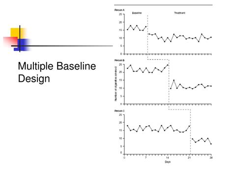 Ppt Chapter 2 Research Methods Powerpoint Presentation Free Download Id6586085