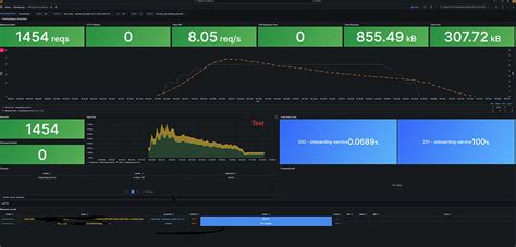 missing k6 metrics p95 response time in grafana dashboard oss