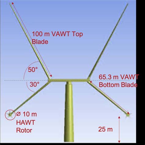 Artists Impressions Of X Rotor Offshore Wind Turbine Concept Left Download Scientific Diagram