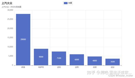 Python数据可视化神器——pyecharts教程（一） 知乎