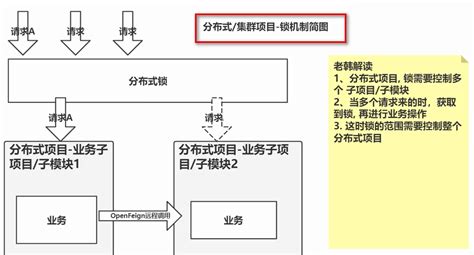 redis学习专题（六）分布式锁 csdn博客