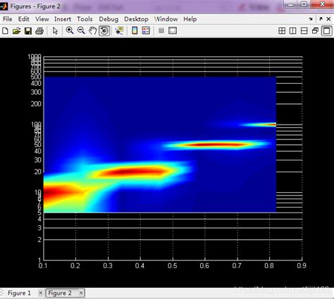 用simulink分析傅里叶变换、短时傅里叶变换和小波变换matlab Simulink进行傅里叶变化 Csdn博客
