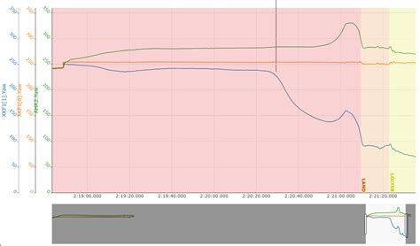 EKF Yaw Estimate Deviates On Different Instances On Second Flight Only Copter ArduPilot