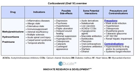 Asthma Educate Health