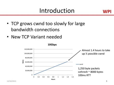 PPT TCP CUBIC In Ns PowerPoint Presentation Free Download ID