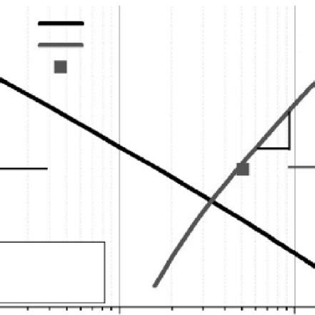 4 Design Diagrams Of Waveguide Materials Download Scientific Diagram