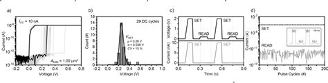 Figure 1 From Multifunctional Resistance Switching In Monolayer