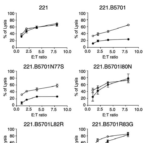 Interhelical Spacing For Hla Bw4 And Hla Bw6 Distances Between The A1 Download Scientific