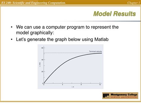 Ppt Mathematical Modeling And Problem Solving Applications In