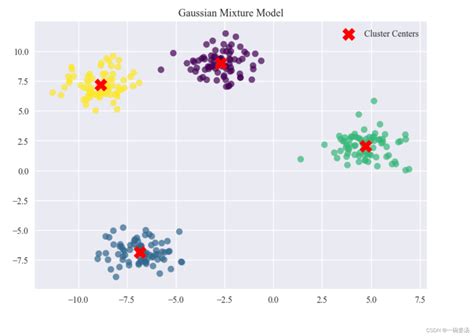 【机器学习07】高斯混合模型 Csdn博客