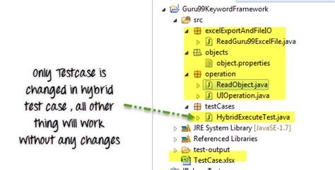 selenium framework data keyword and hybrid driven