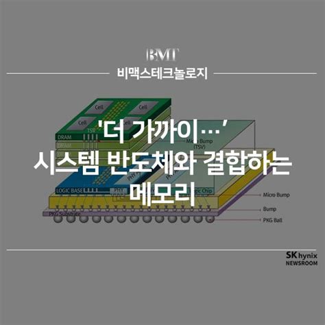 비맥스테크놀로지