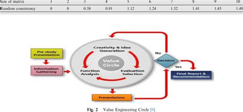 Average Random Consistency Ri Download Scientific Diagram