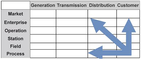 Energies Free Full Text Ict Scalability And Replicability Analysis For Smart Grids