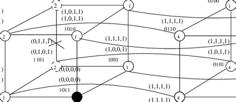 a faulty 4 cube with two faulty nodes and two faulty links download