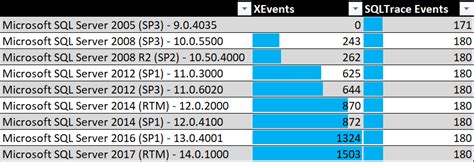 Comparing Extended Events Vs Sql Trace Or Why Sql Trace And Profiler