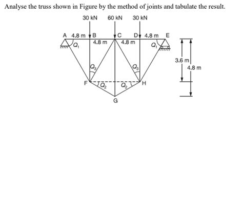 Analyse The Truss Shown In Figure By The Method Of Joints And Tabulate The Result
