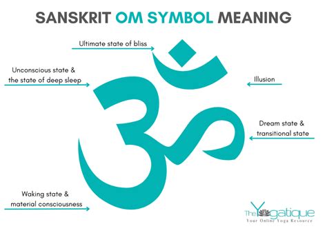 Om Symbol Meaning What This Yogi Symbol Truly Means The Yogatique