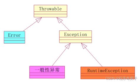 28 2异常机制 应用场景的各种异常处理机制 csdn博客