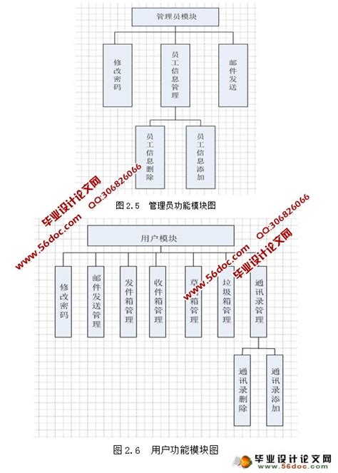 企业邮件系统的设计与实现 javaweb 56设计资料网