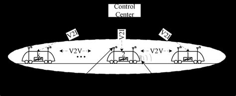 Virtually Coupled Train Formation Diagram Download Scientific Diagram
