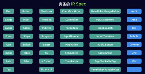 蚂蚁团队自研的「智能开发神器」，这款工具让你秒变 代码大师”！ Csdn博客