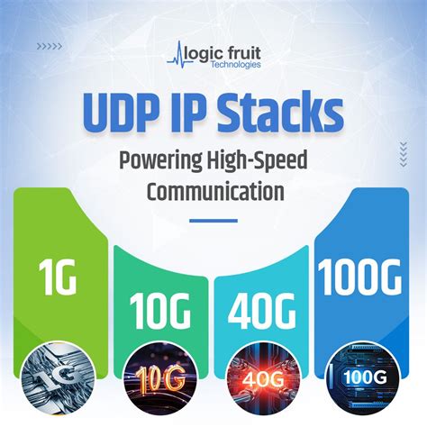 Logicfruits Udp Ip Stacks For High Speed Communication Logic Fruit Technologies Posted On The