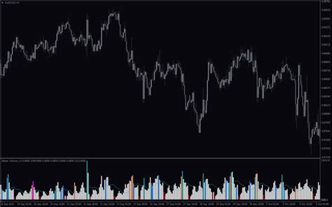 Better Volume New Alerts Mt4 Indicator Download For Free Mt4collection