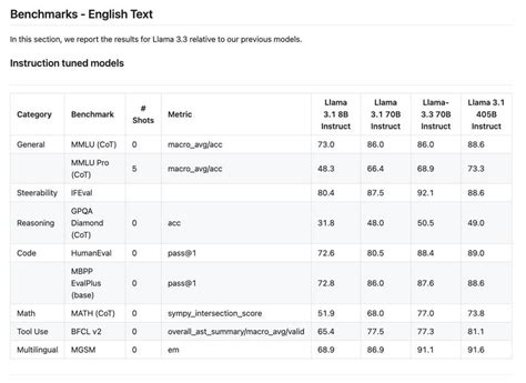 llama 3 3 70b now available in amazon sagemaker jumpstart marc karp aws